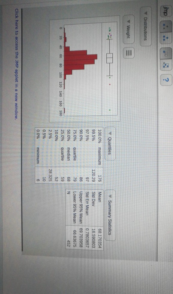 Solved imp . Distributions Weight Quantiles Summary | Chegg.com