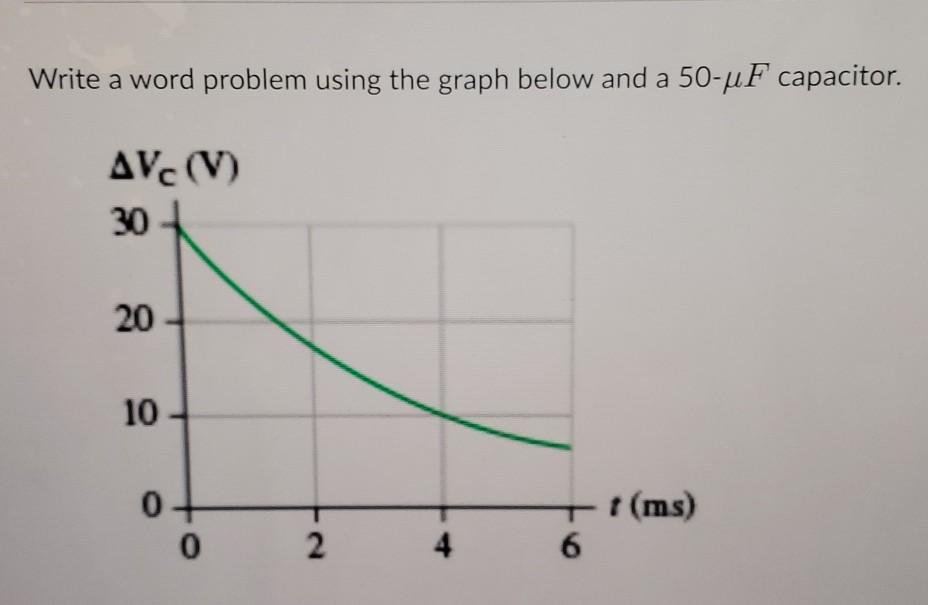 Solved Write a word problem using the graph below and a | Chegg.com