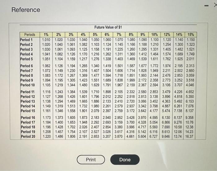 Data tableReference Future Value of Ordinarv Annuitv | Chegg.com