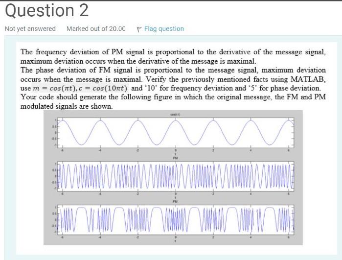 Solved The frequency deviation of PM signal is proportional | Chegg.com