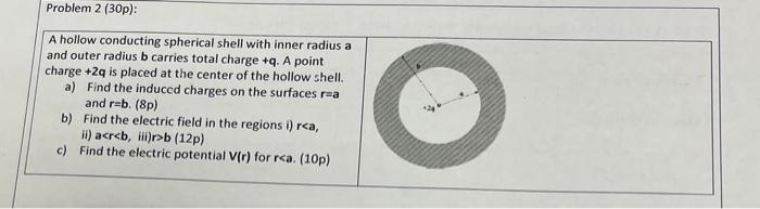 Solved Problem 2 (30p): A hollow conducting spherical shell | Chegg.com