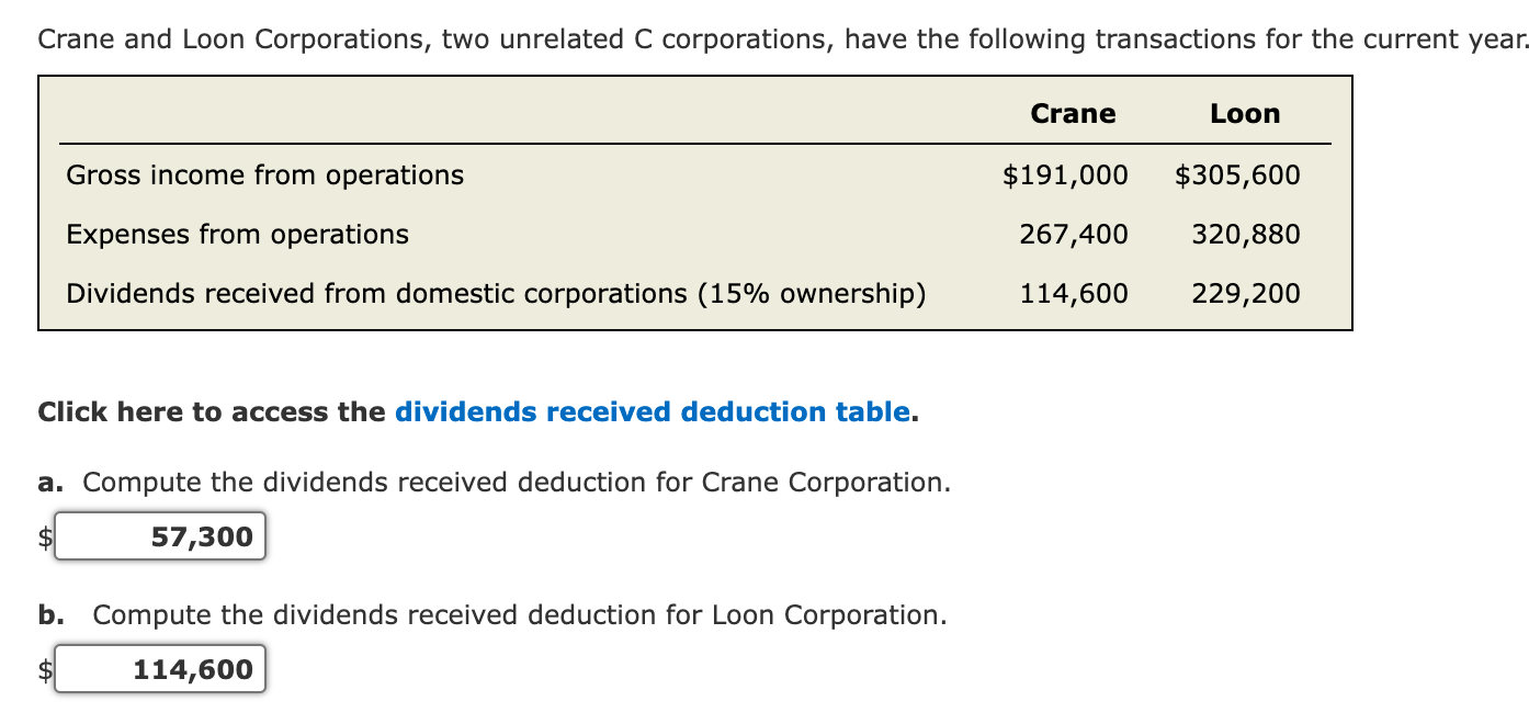 Solved Crane and Loon Corporations, two unrelated C | Chegg.com