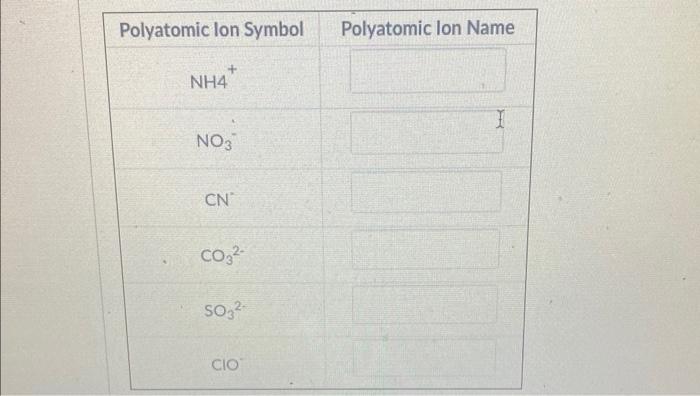 Solved (Write ions as E∧ charge, like Be∧2+ )Give the ions | Chegg.com