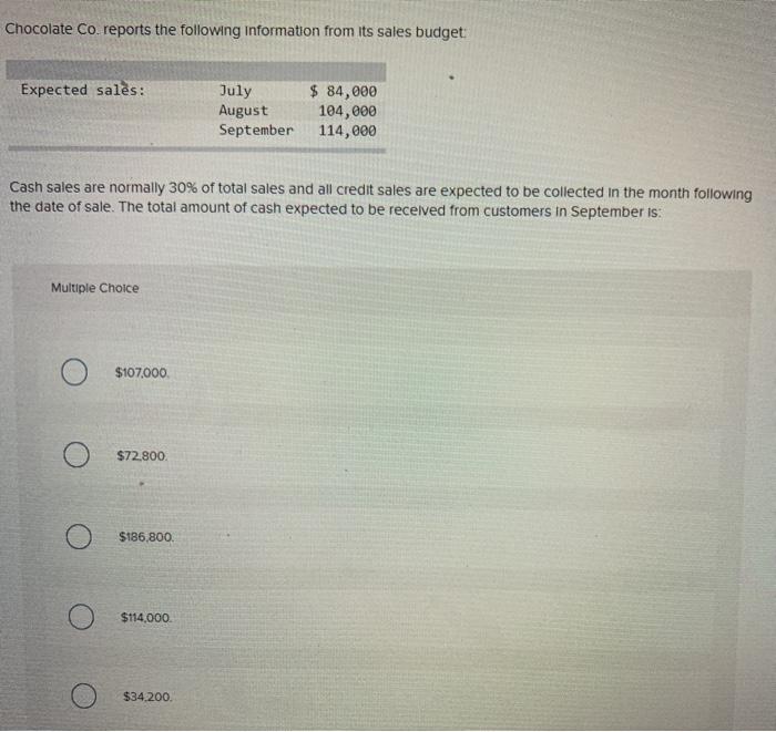 solved-chocolate-co-reports-the-following-information-from-chegg