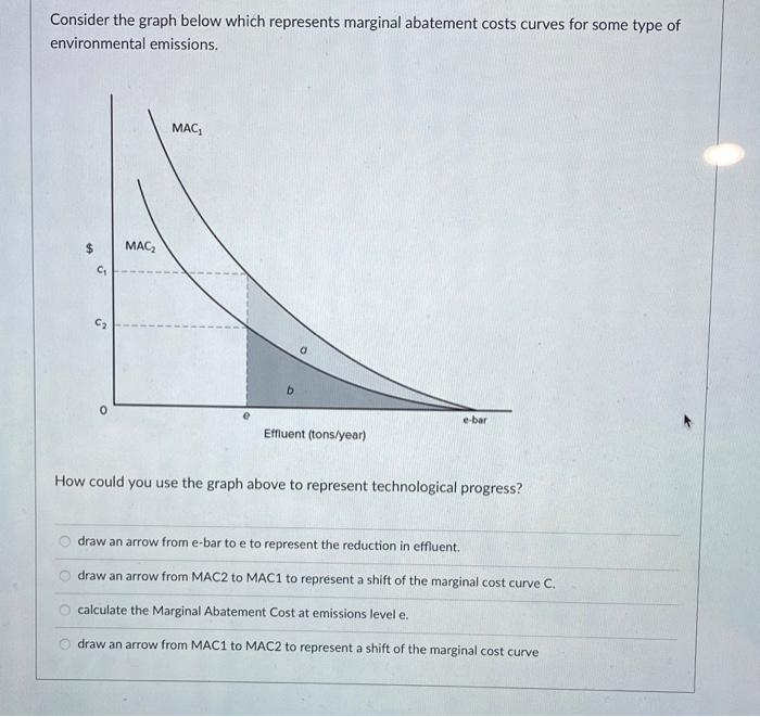 Solved Consider the graph below which represents marginal | Chegg.com