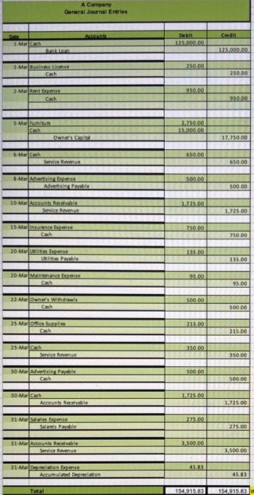 Scenario You were recently hired as an entry-level | Chegg.com