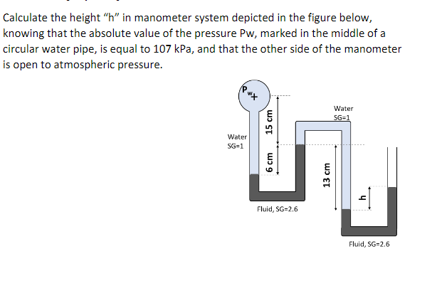 Solved Calculate the height " ﻿h " ﻿in manometer system | Chegg.com