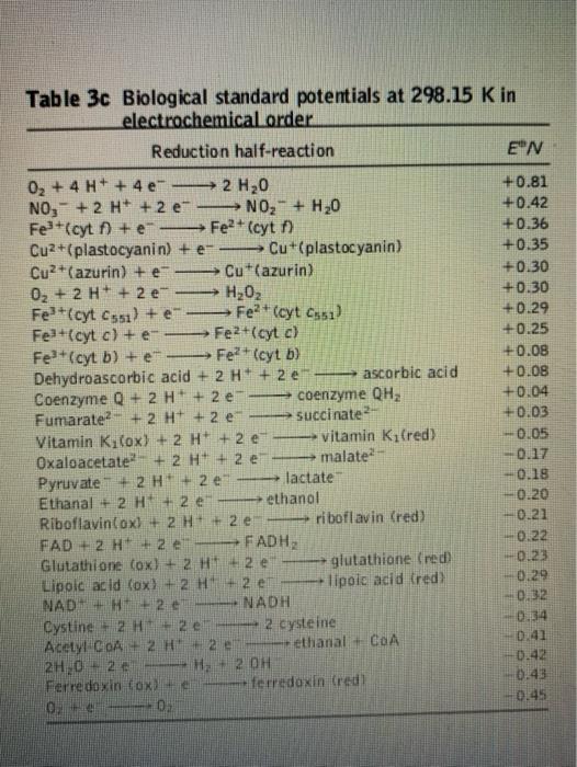 Solved Will the oxidation reaction of Br - (aq) to Br2 (g) | Chegg.com