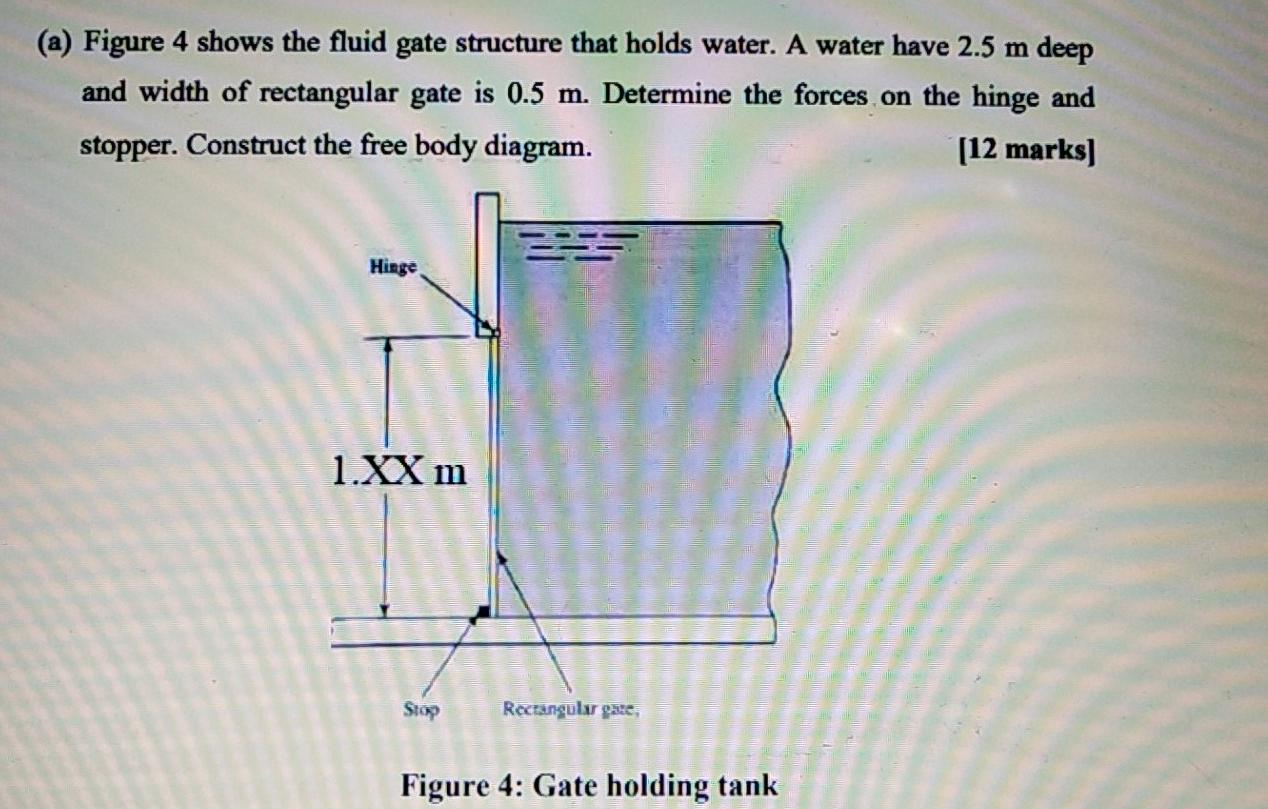 Solved (a) Figure 4 shows the fluid gate structure that | Chegg.com