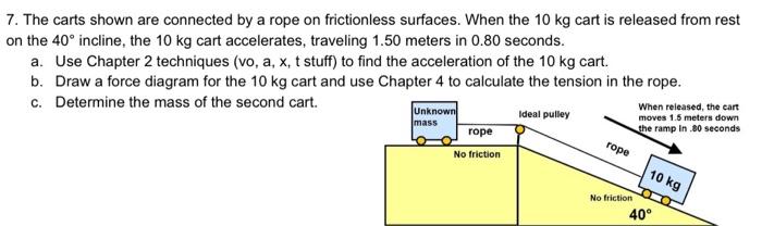 Solved 7. The carts shown are connected by a rope on | Chegg.com