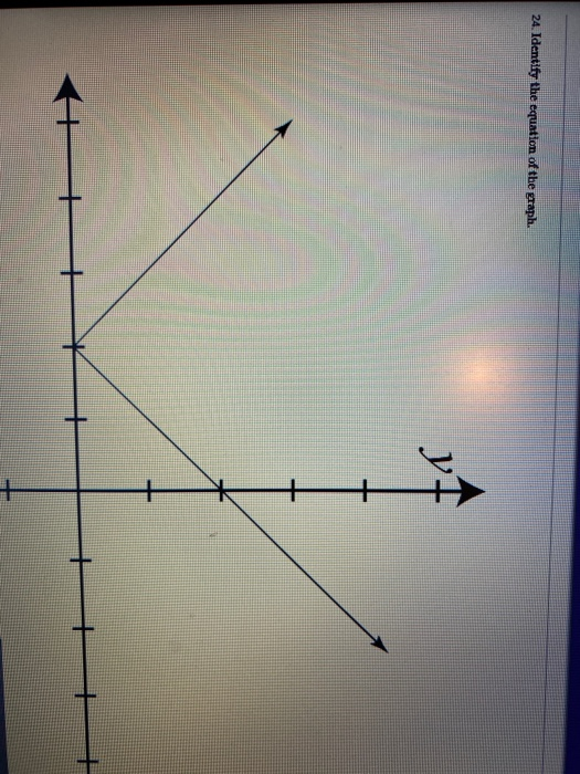 Solved 24. Identify the equation of the graph. + + + 二、 = | Chegg.com