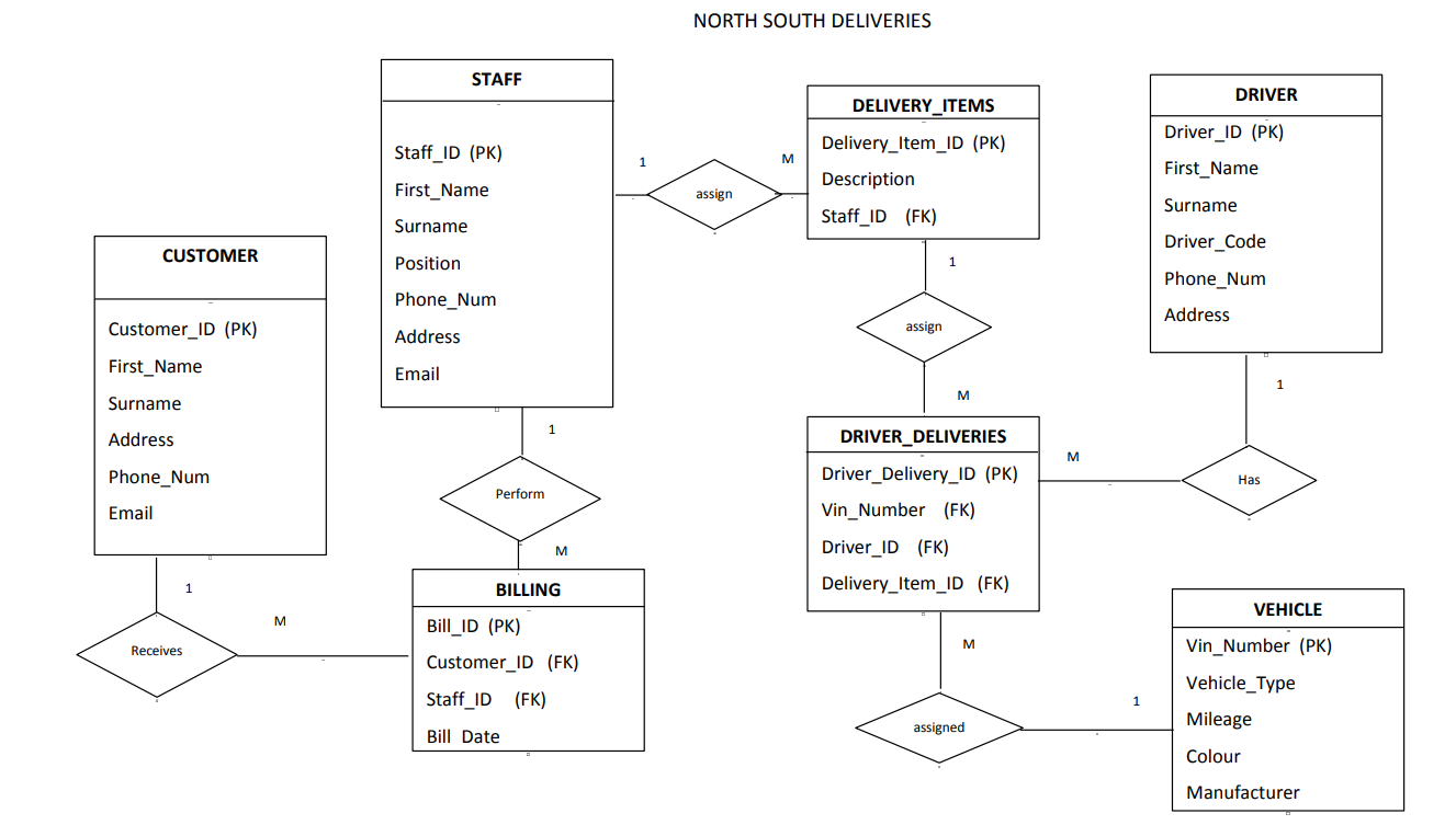 Solved Case Study | Chegg.com