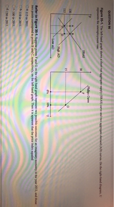 Solved QUESTION 90 Figure 35-1. The left-hand graph shows a | Chegg.com