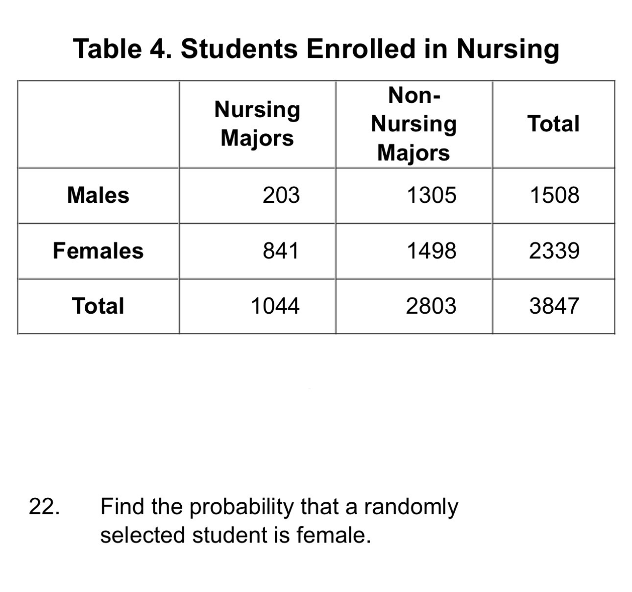 Solved Table 4. ﻿Students Enrolled in | Chegg.com