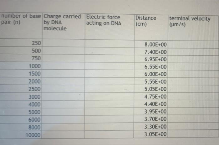 Solved number of base Charge carried Electric force pair (n) | Chegg.com