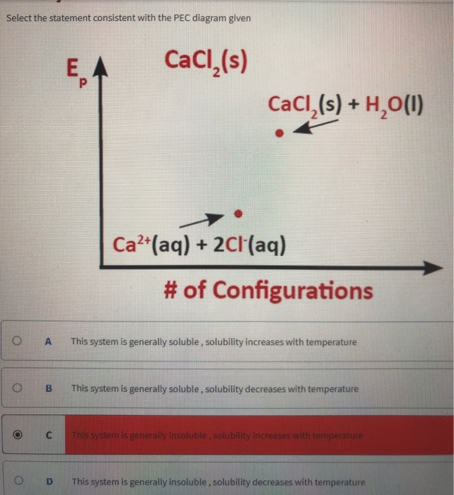 Solved Select the statement consistent with the PEC diagram | Chegg.com