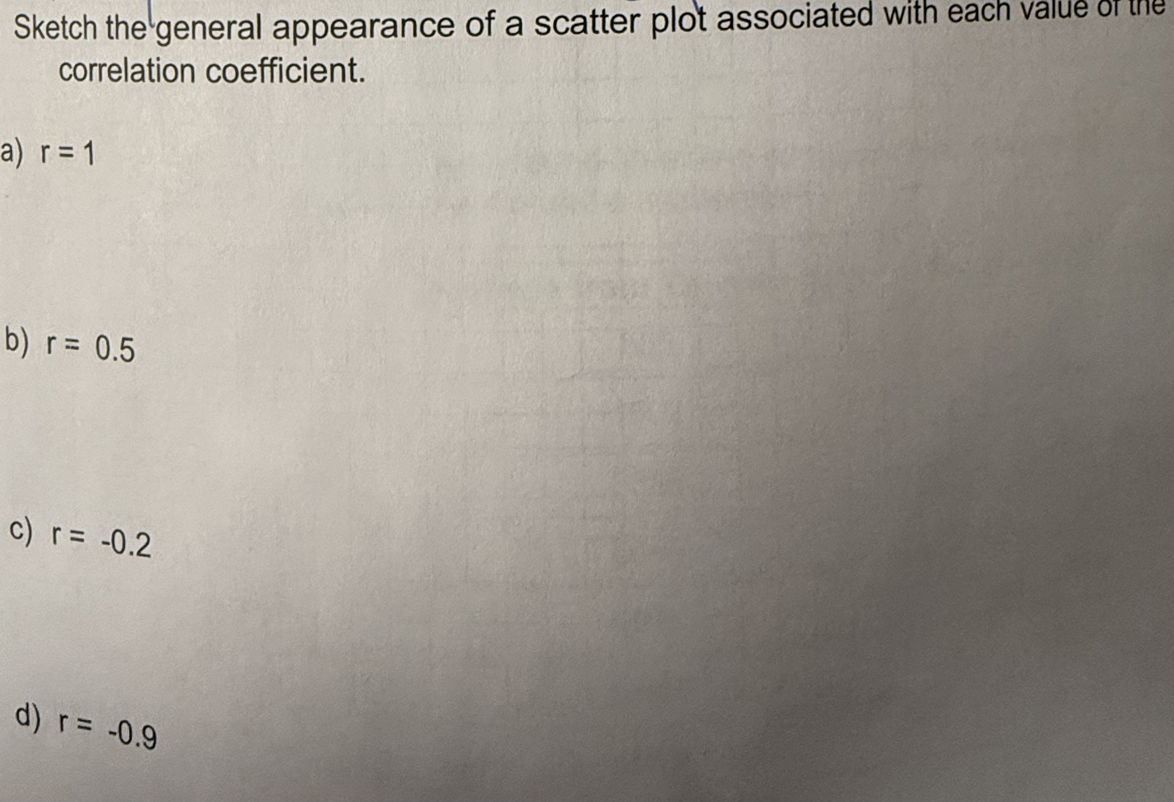 Solved Sketch the general appearance of a scatter plot | Chegg.com