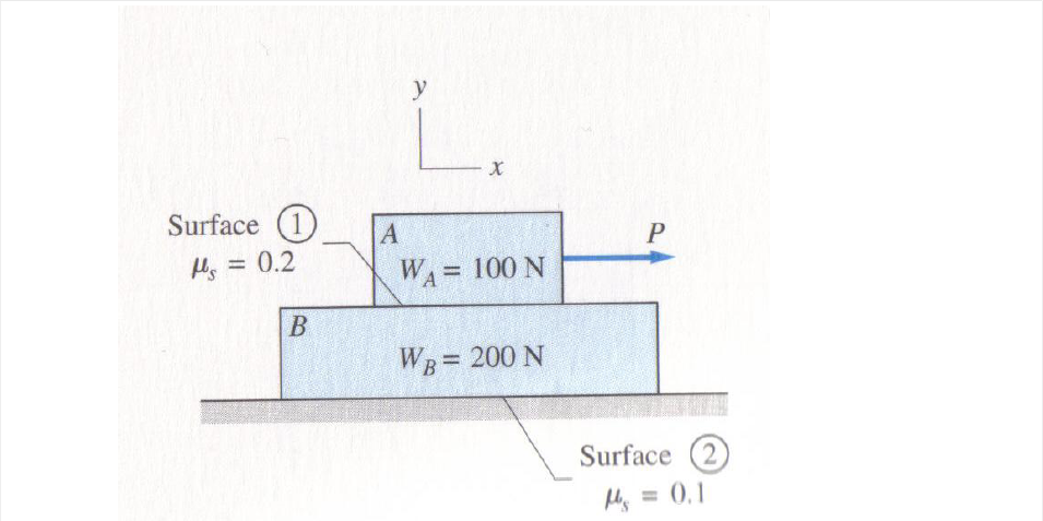 Solved Determine The Maximum Force P That Can Be Applied To