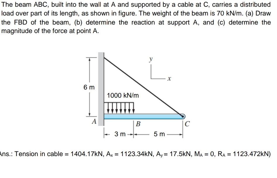 Solved The beam ABC, built into the wall at A and supported | Chegg.com