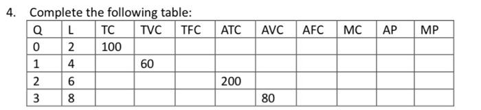 Solved 4. Comblete the following table: | Chegg.com Solved 4. Comblete the following table: | Chegg.com