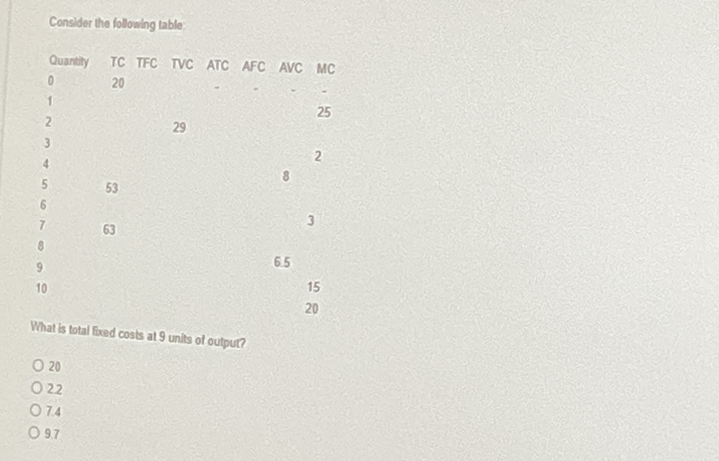 Solved Consider the following table:Quantity IC TFC TVC ATC | Chegg.com