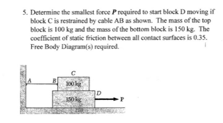 Solved 5. Determine the smallest force P required to start | Chegg.com