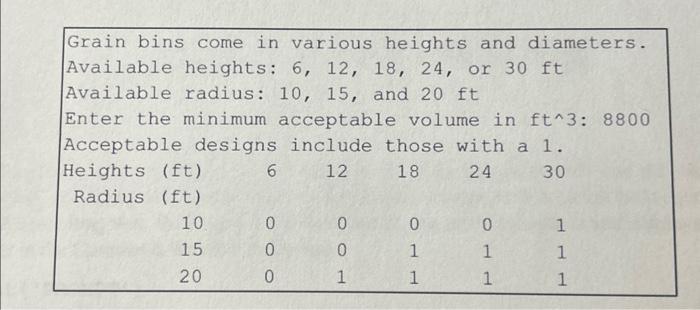 Solved Exercise 2: Jaime is in the market for a new grain | Chegg.com