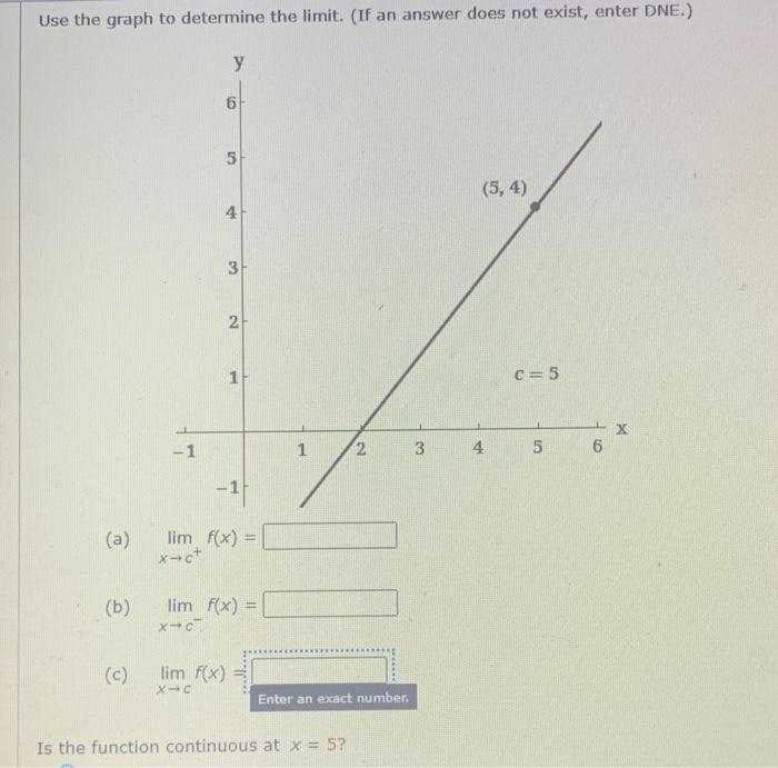 Solved Use the graph to determine the limit. (If an answer | Chegg.com