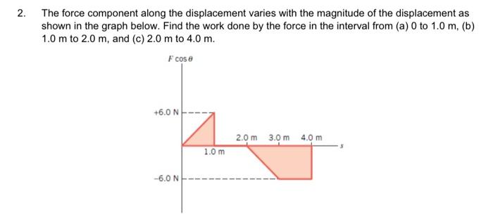 Solved The force component along the displacement varies | Chegg.com