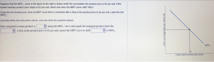 Solved the Suppose that the MRP, curve in the figure to the | Chegg.com