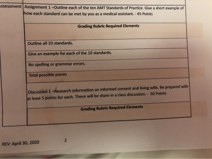 assessment Assignment 1-Outline each of the ten AMT | Chegg.com