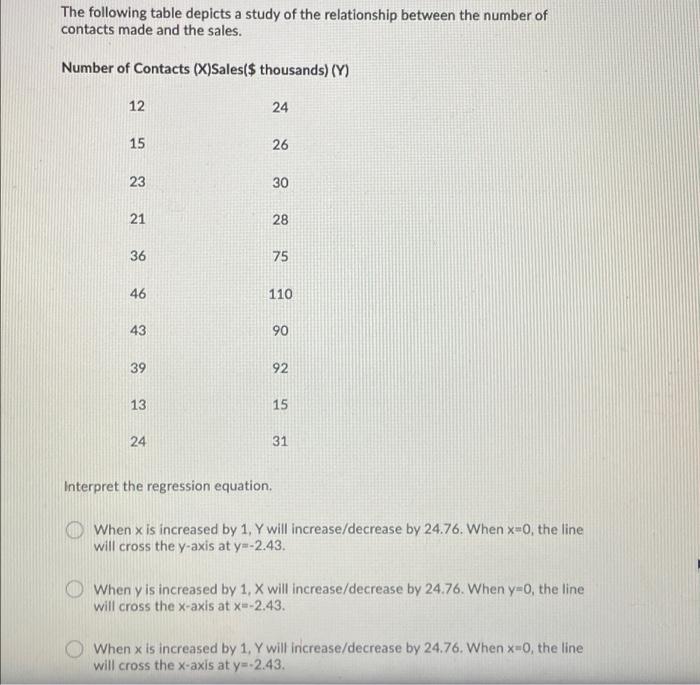 Solved The following table depicts a study of the | Chegg.com