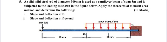 Solved rentiate between carry over factor and distribution | Chegg.com