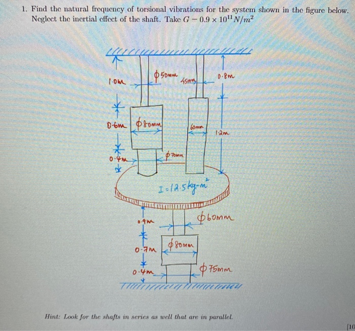 Solved 1. Find the natural frequency of torsional vibrations | Chegg.com