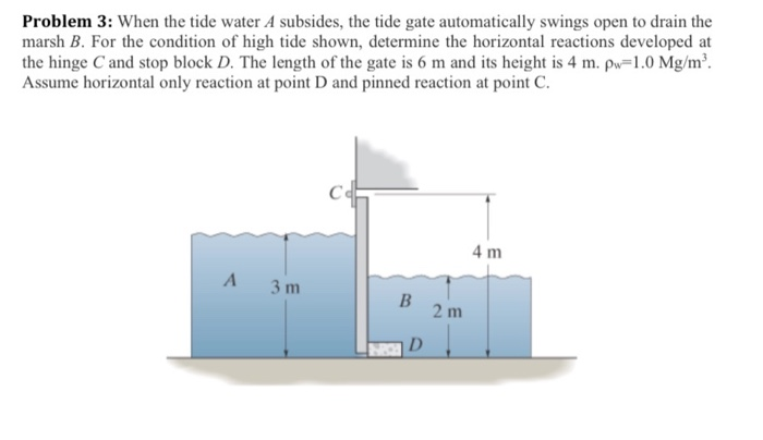 Solved Problem 3: When the tide water A subsides, the tide | Chegg.com