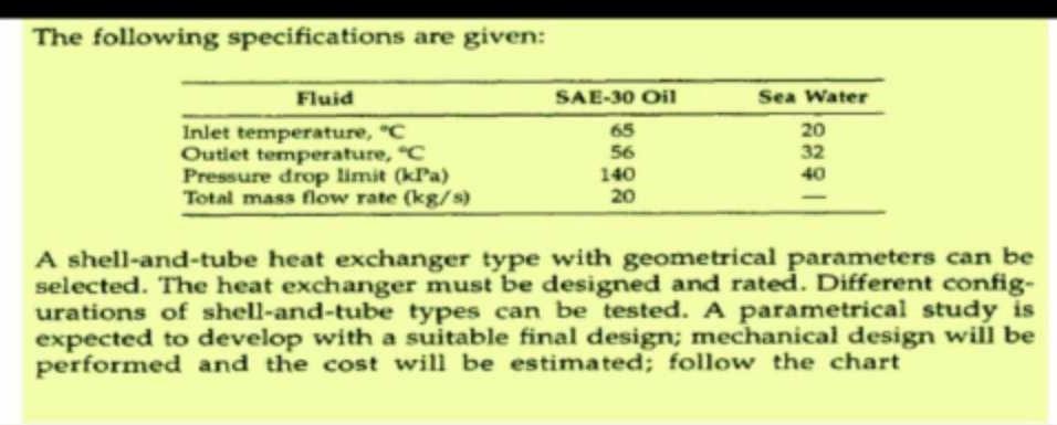 Solved The following specifications are given: A | Chegg.com