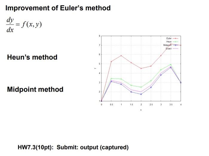 Solved i need a set of coding written in visual studios | Chegg.com