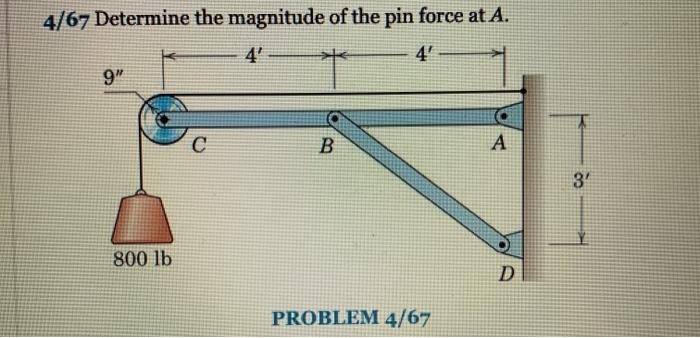 Solved 4/67 Determine the magnitude of the pin force at A. 4 | Chegg.com