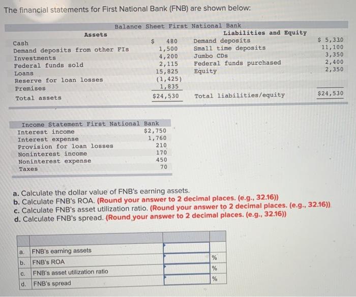 Solved The financial statements for First National Bank | Chegg.com