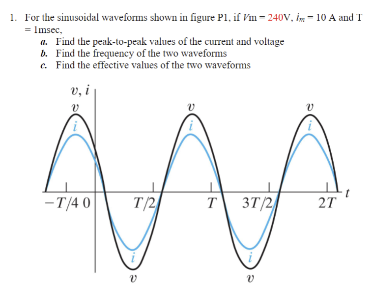 Solved For the sinusoidal waveforms shown in figure P1, ﻿if | Chegg.com