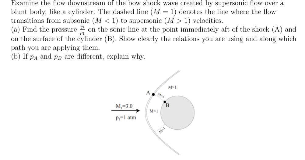 Solved Examine the flow downstream of the bow shock wave | Chegg.com