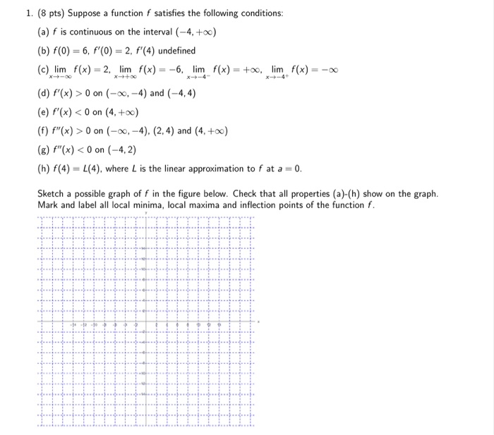 Solved 1. (8 pts) Suppose a function f satisfies the | Chegg.com