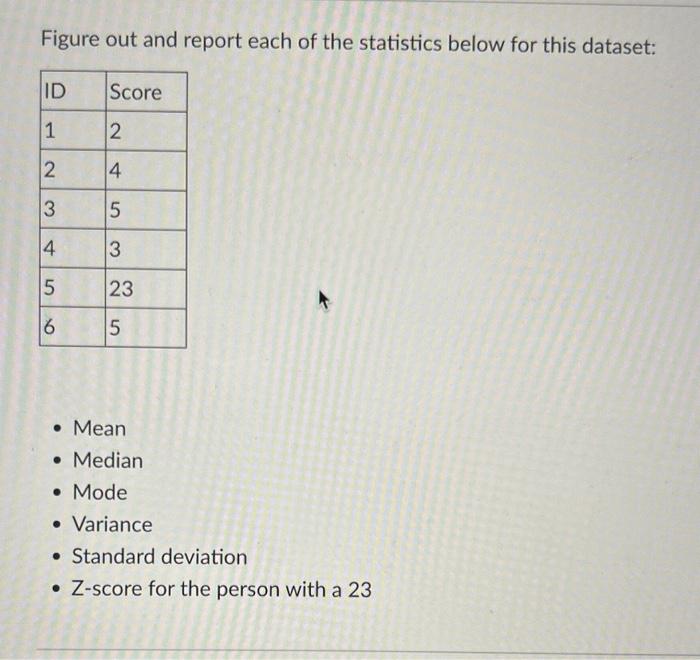 Solved Figure out and report each of the statistics below | Chegg.com