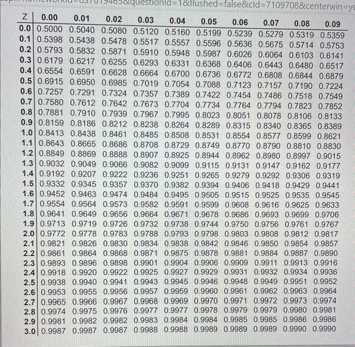 Solved \begin{tabular}{c|c|c|c|c|c|ccccc} Z & 0.00 & 0.01 & | Chegg.com