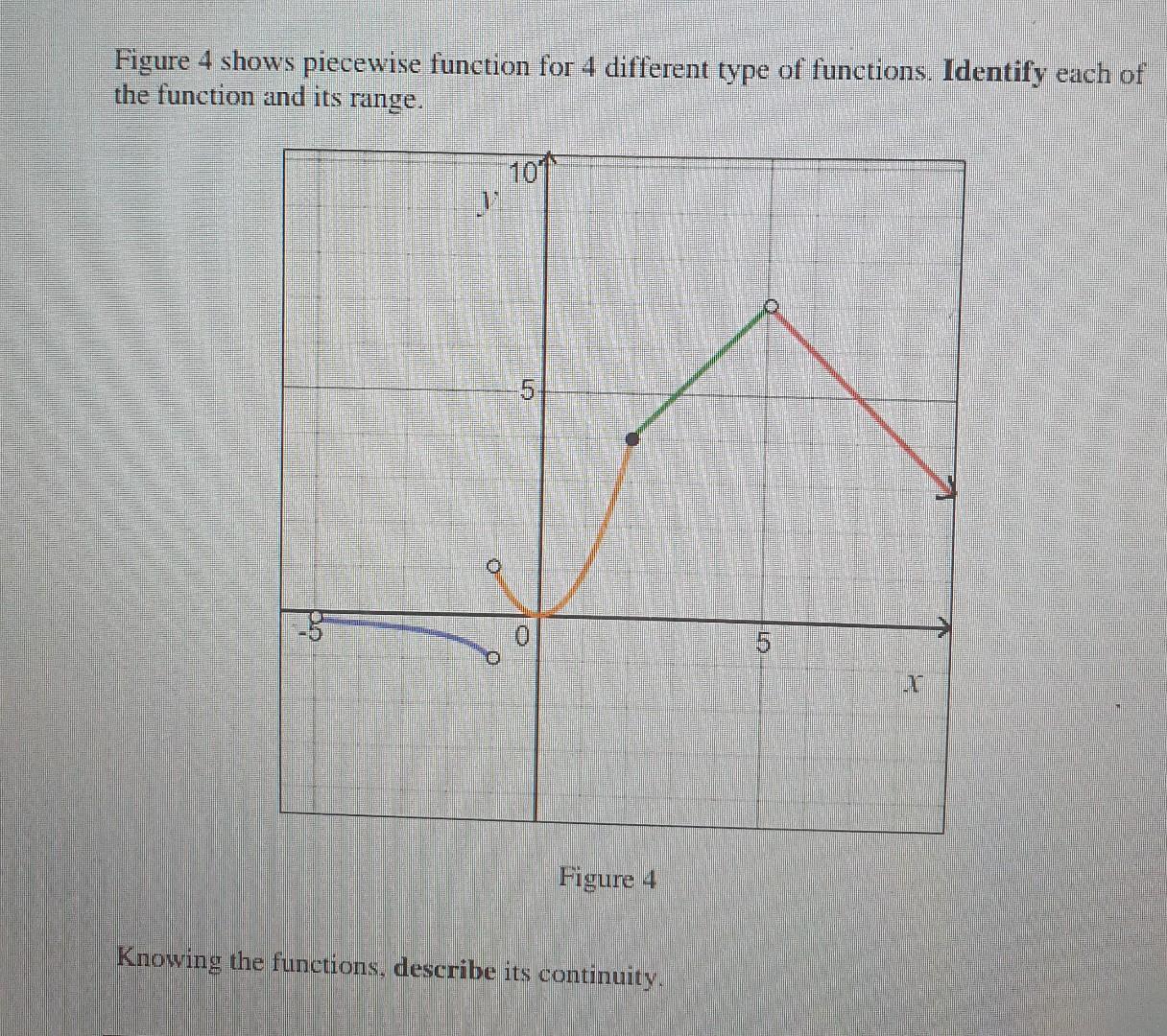 Solved Figure 4 shows piecewise function for 4 different | Chegg.com