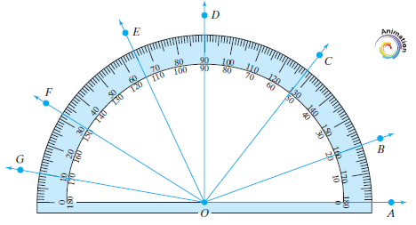 Use the protractor to determine the measure of each ang... | Chegg.com