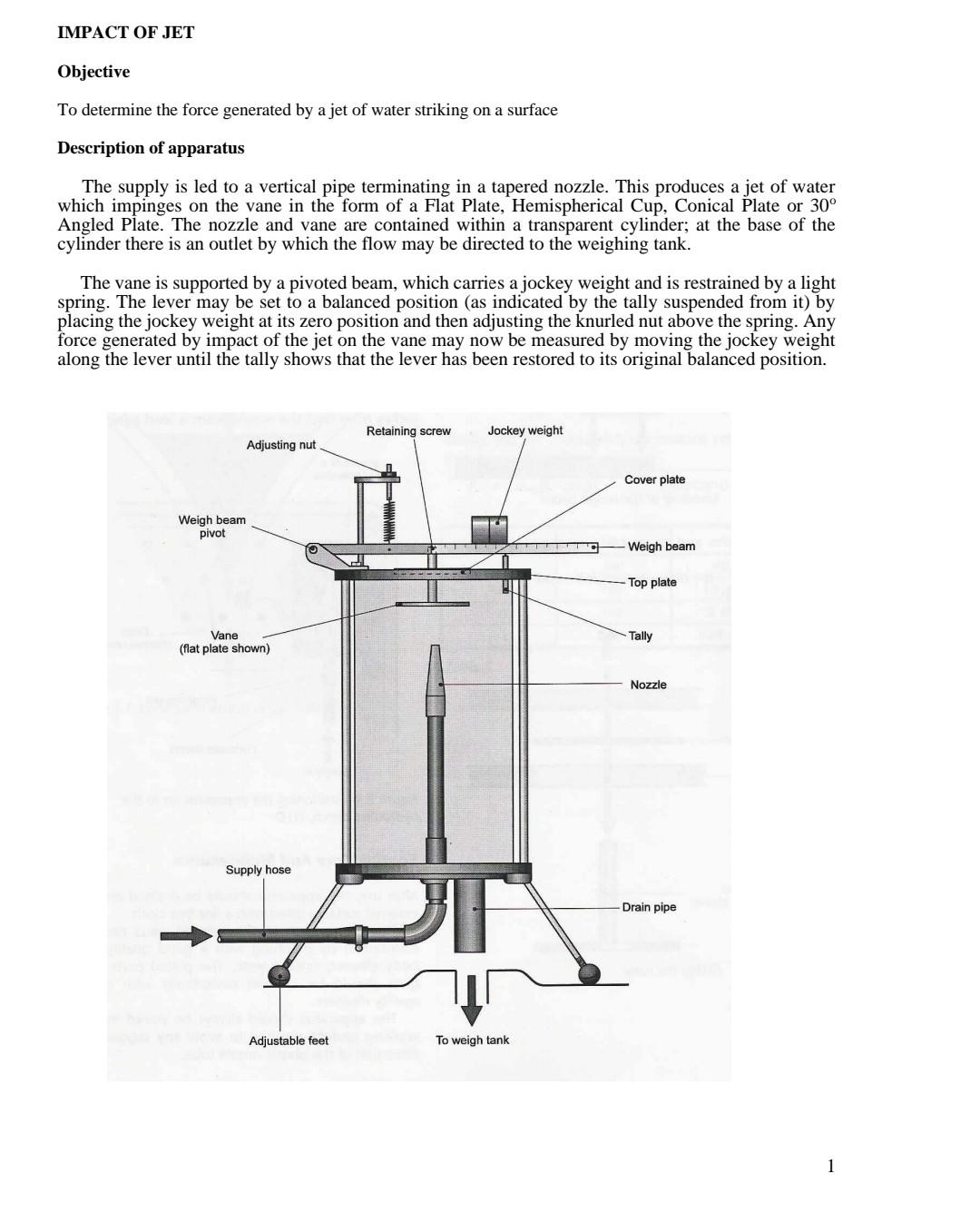 Solved Jet Impact Experiment Hemispherical Cup Flat Plate | Chegg.com