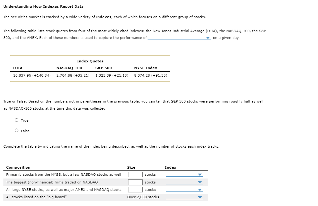 Solved Understanding How Indexes Report DataThe securities | Chegg.com