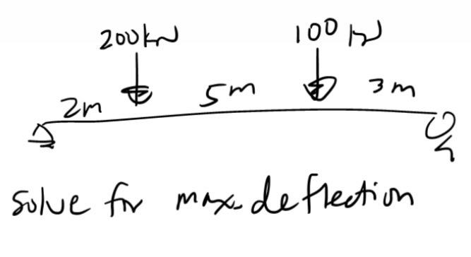 Solved solve for max deflection | Chegg.com