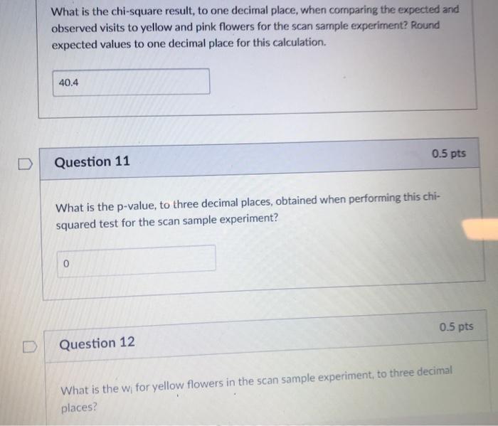 Table 2. Results of 4 bouts of scan sampling of | Chegg.com